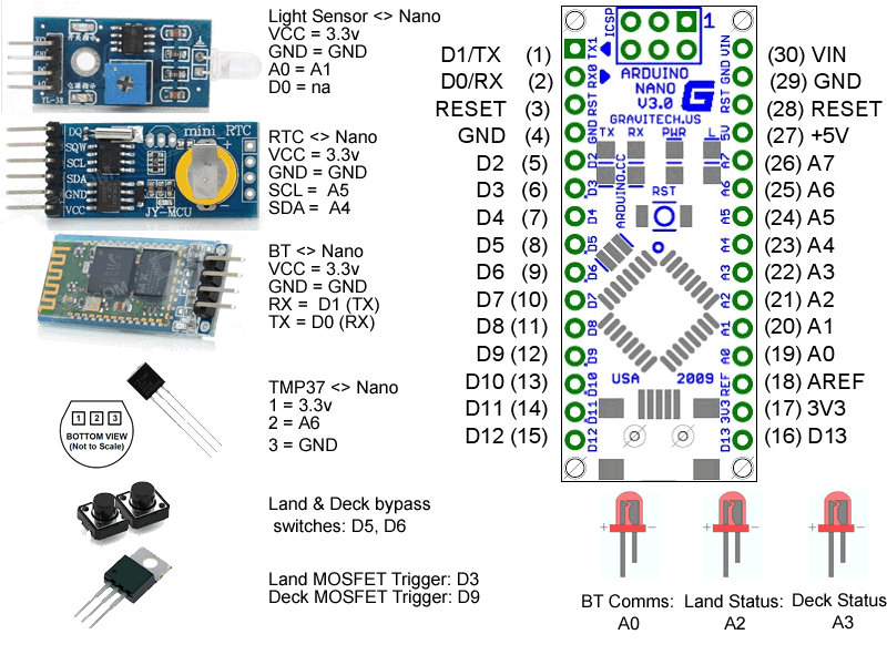 Glo Control – Android App & Arduino Controller | PlastiBots